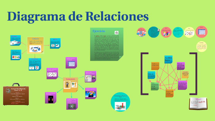 Diagrama de Relaciones by narda canobbio jimenez on Prezi