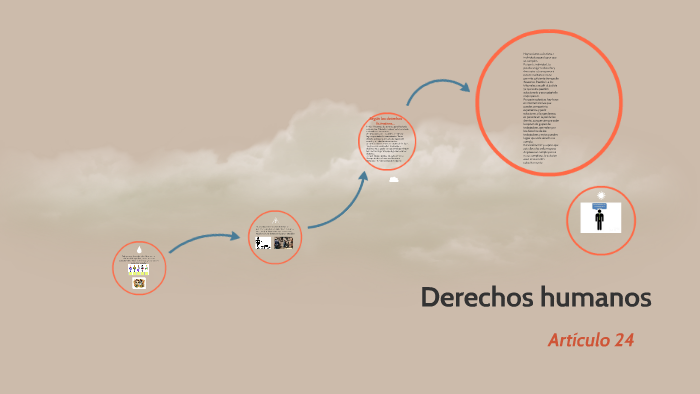 Artículo 24-Derechos humanos by sergio pueyo