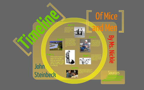 Novel Timeline (SAMPLE) by Carole Nickle on Prezi