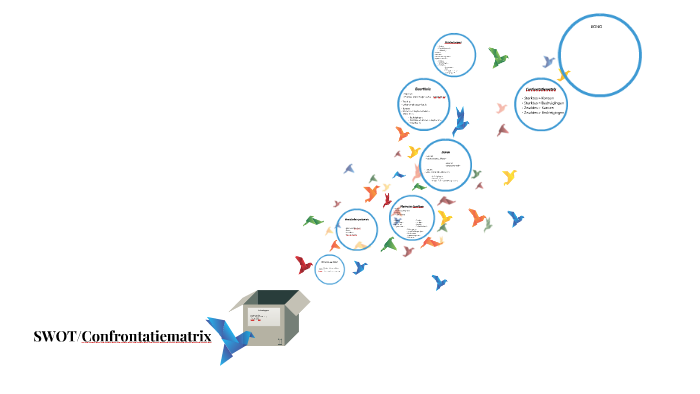 SWOT/Confrontatiematrix by Laura Hell