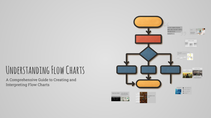Understanding Flow Charts by GVDEVADARSHAN on Prezi