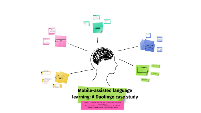 Mobile-assisted language learning: A Duolingo case study / Journal ...