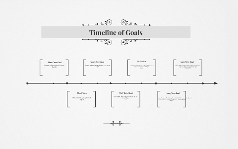 Timeline of Goals by Sydnie Vick on Prezi