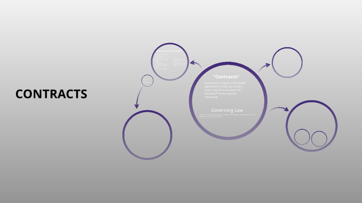 CONTRACT LAW by Tyson Horsley on Prezi