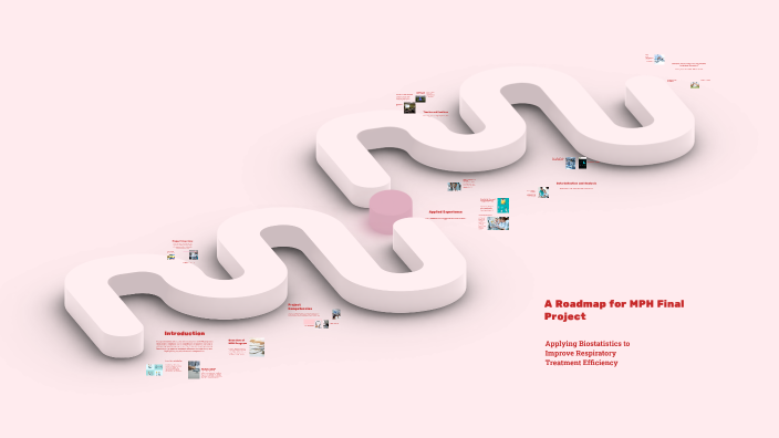 A Roadmap for MPH Final Project by Olympia Jewett on Prezi