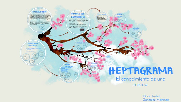 HEPTAGRAMA by Brenda Camacho on Prezi