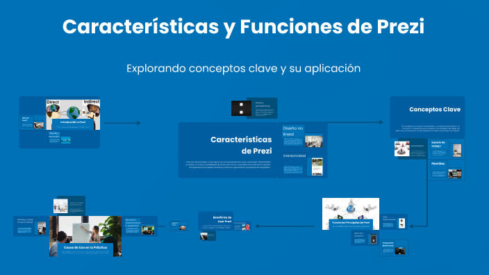 Características y Funciones de Prezi by Barti Ortiz on Prezi