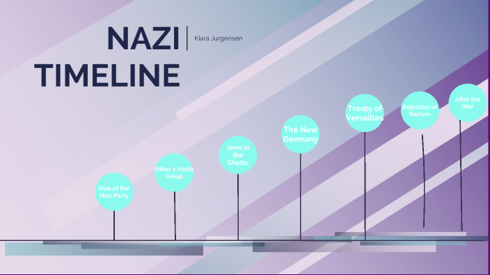 Nazi Timeline by Kiara Jurgensen