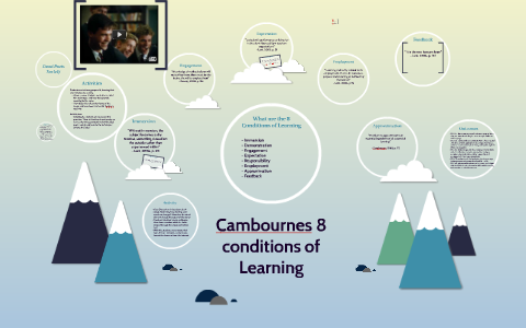 Cambournes 8 conditions of Learning by Antonina Costa on Prezi