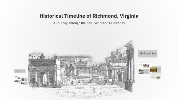 Historical Timeline of Richmond, Virginia by Cardamom Beloin on Prezi