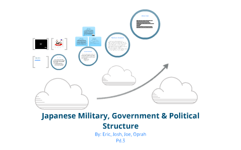 Japanese Military, Government & Political Structure by OP Perez on Prezi