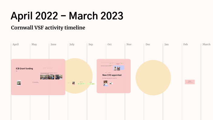 Cornwall VSF AGM Timeline by Cornwall VSF on Prezi