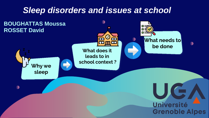 Sleeping disorders by David Rosset on Prezi