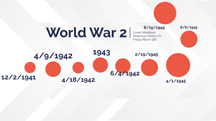 WWII Pacific Timeline by Loren Meadows on Prezi