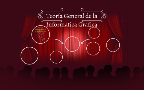 Teoría General de la Informatica Grafica by on Prezi