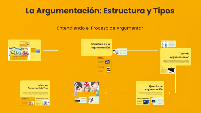 La Argumentación: Estructura y Tipos by Luigi TC on Prezi