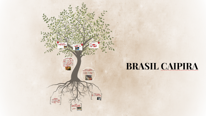BRASIL CAIPIRA by laissa lopes on Prezi
