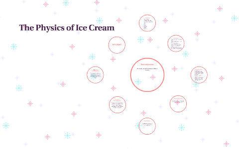 The Physics of Ice Cream by Ashlyn Kelly on Prezi