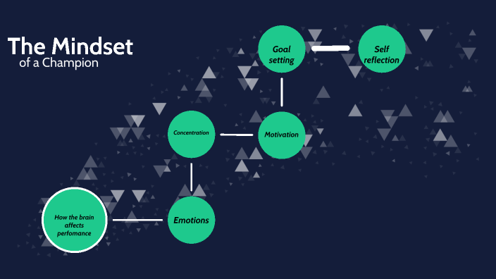 The Mindset of a Champion by Steph Joshua on Prezi