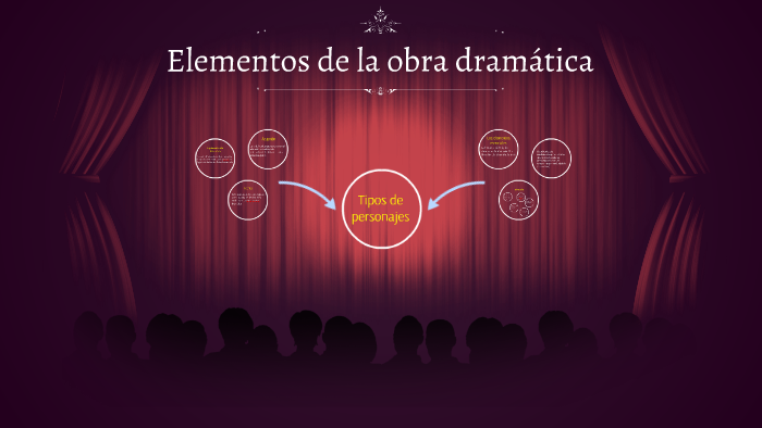 Elementos de la obra dramática by Marcos Montalvo on Prezi