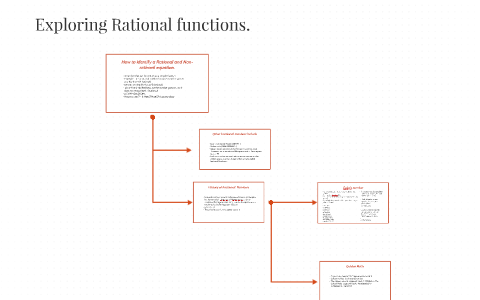 The Difference between a Rational and Non-rational equation. by William ...