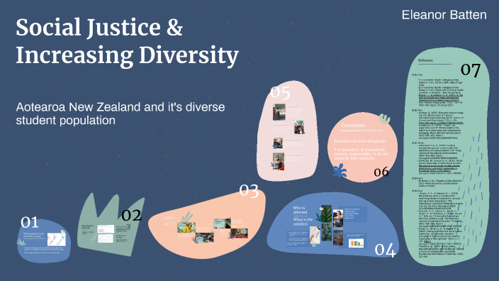 Social Justice & Increasing Diversity by Eleanor Batten-Cotter on Prezi