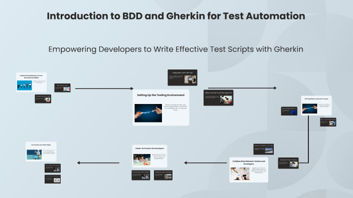 Introduction to Gherkin and BDD by Ali Rahbari on Prezi