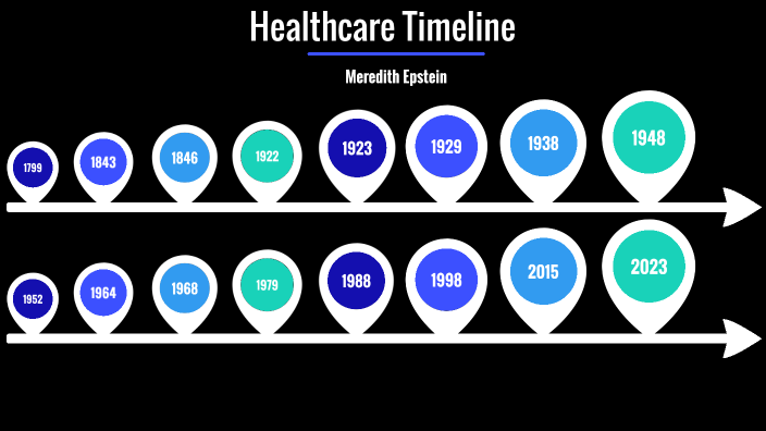Healthcare Timeline by Meredith Epstein on Prezi