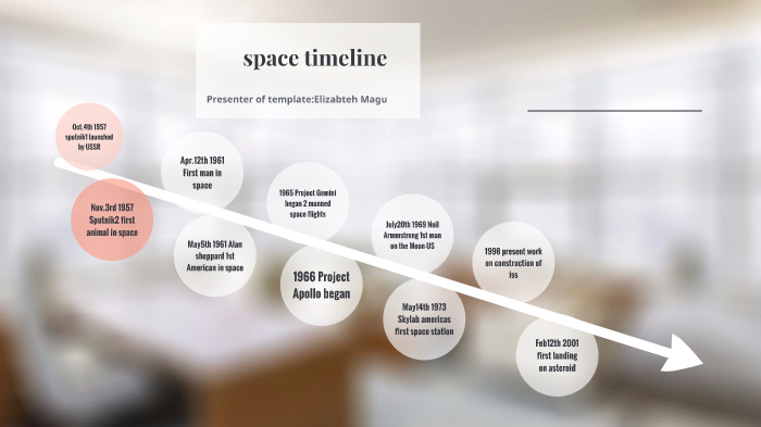 Space Exploration Timeline by Elizabeth Magu on Prezi