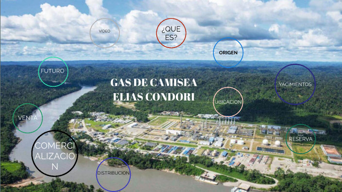gas de camisea by elias felix on Prezi