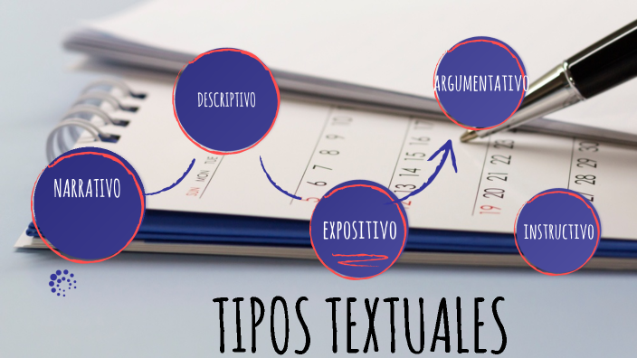 TIPOS TEXTUALES by Jessenia Hernández on Prezi