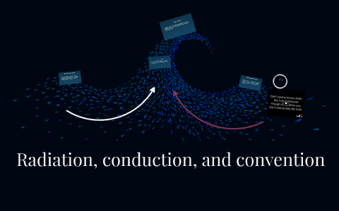 Radiation, conduction, and convention by on Prezi