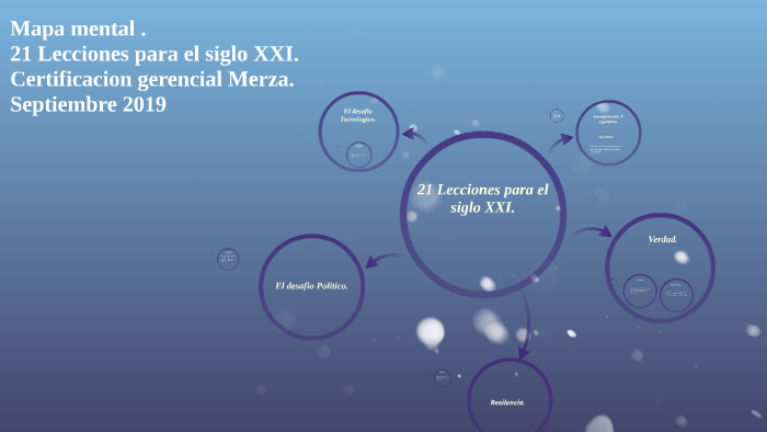 21 Lecciones para el siglo XXI by HERNAN BERNAL on Prezi