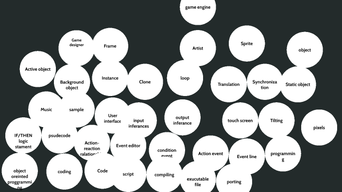 Vocabulary quiz by Xavier Lugo on Prezi