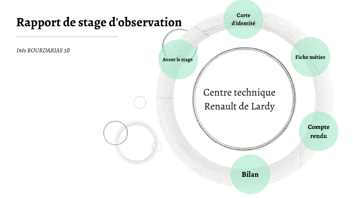 Rapport de stage d'observation by ines buyfrsehtreea on Prezi