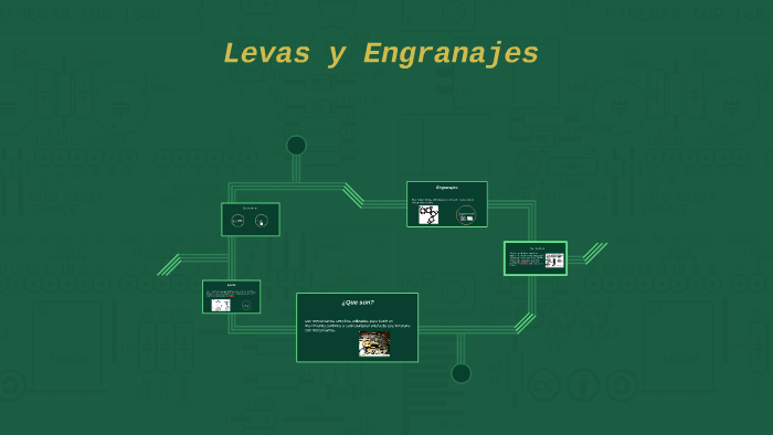 Levas Y Engranajes By Js Tf On Prezi