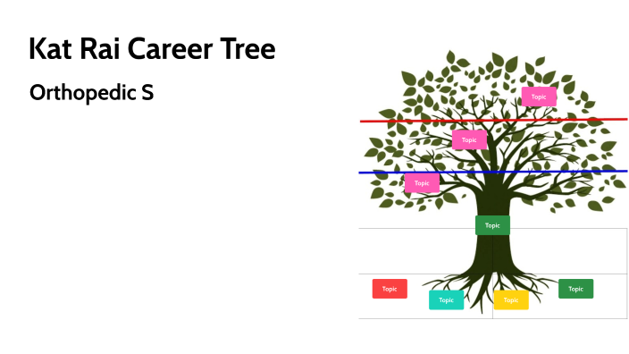 Kat Rai Career Tree by kretina rai on Prezi