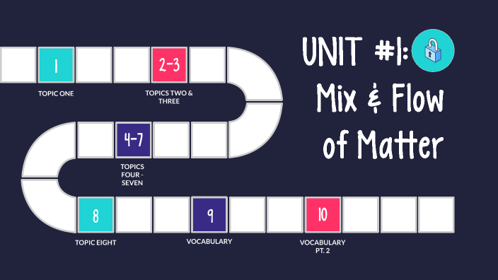 Unit #1: Mix & Flow of Matter by Steven Fraser on Prezi
