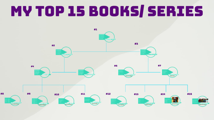 My Top 15 Books/Series by Mykala Clark on Prezi