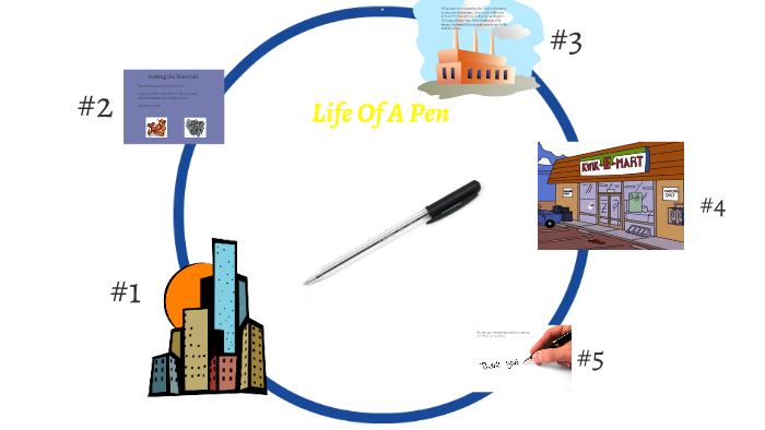 Life Cycle of A Pen by Ryan Spence on Prezi