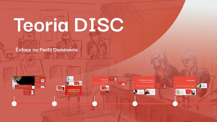 Teoria DISC by Glacy Cordeiro on Prezi