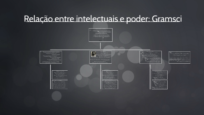 Relação entre intelectuais e poder: Gramsci by Edson Silva on Prezi