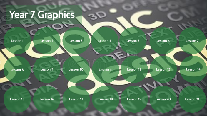 Year 7 Graphics by Phil North on Prezi