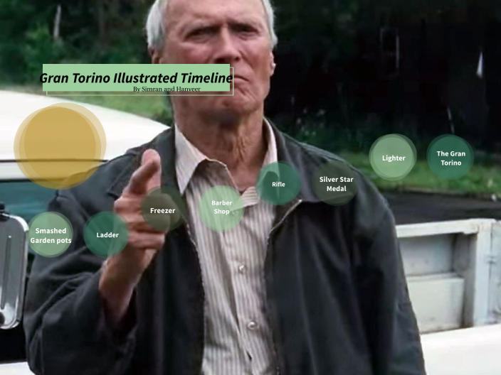 Gran Torino Timeline by Simran Dhillon on Prezi