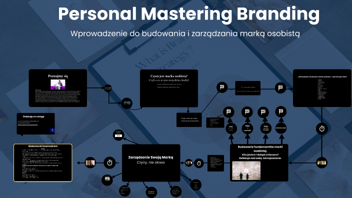 Budowa Marki M.Mucha by Michal Mucha on Prezi