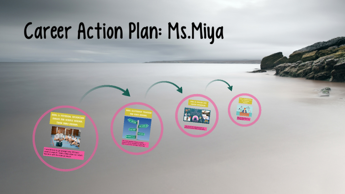 Career Action Plan by on Prezi
