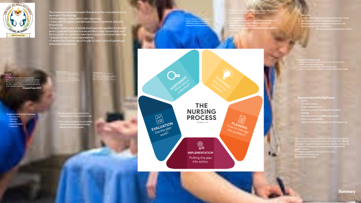 Nursing Process by Digital Nursing on Prezi