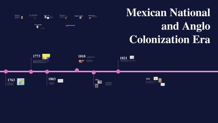 Mexican National Era Timeline by Pranathi Kasisomayajula on Prezi