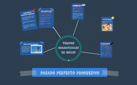 PASADO PERFECTO PROGRESIVO by LUZ ANGELA BUITRAGO AGUDELO on Prezi