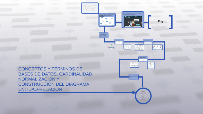 CONCEPTOS Y TÉRMINOS DE BASES DE DATOS, CARDINALIDAD, NORMAL by Maye ...